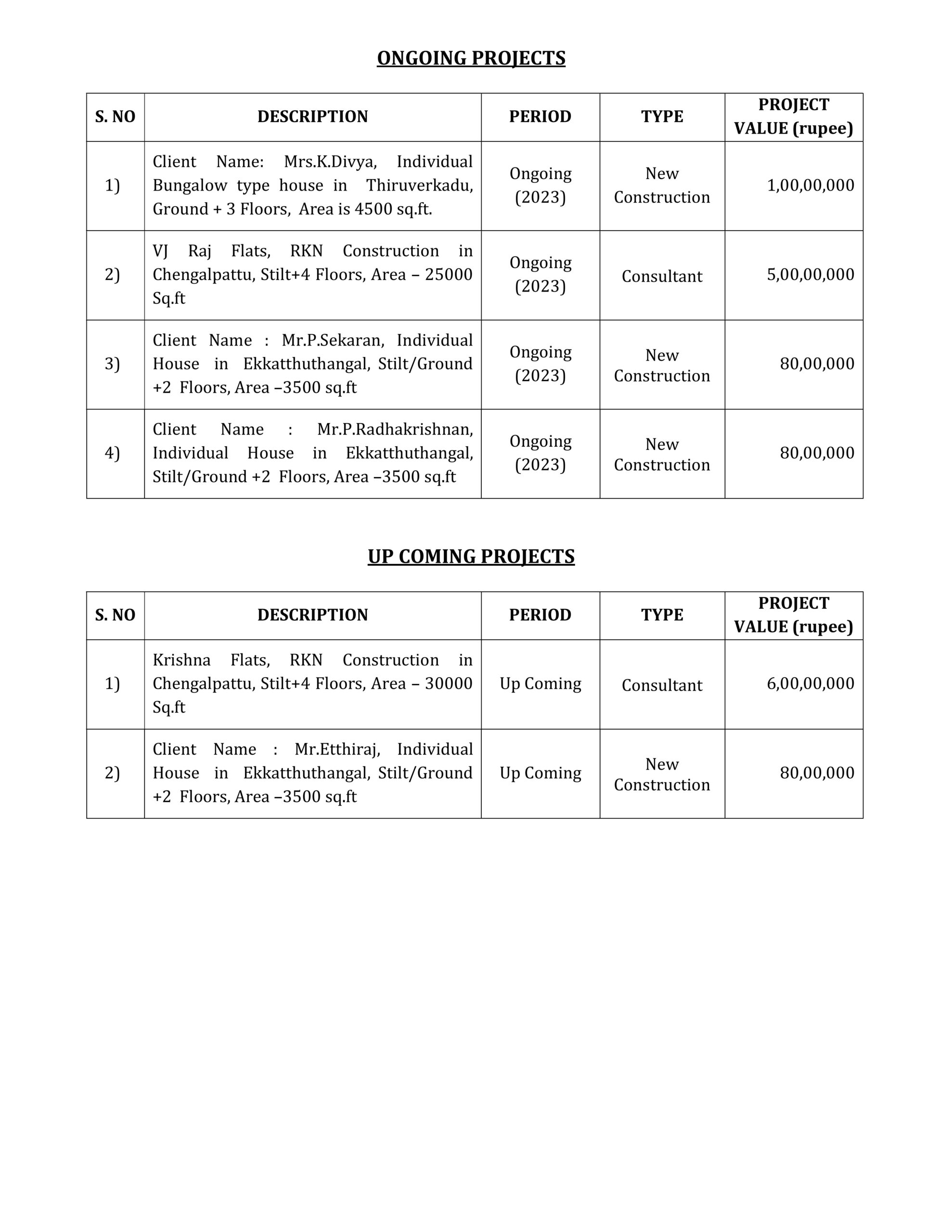 Projects List » KARTHIK FOUNDATION | Builder & Consultant